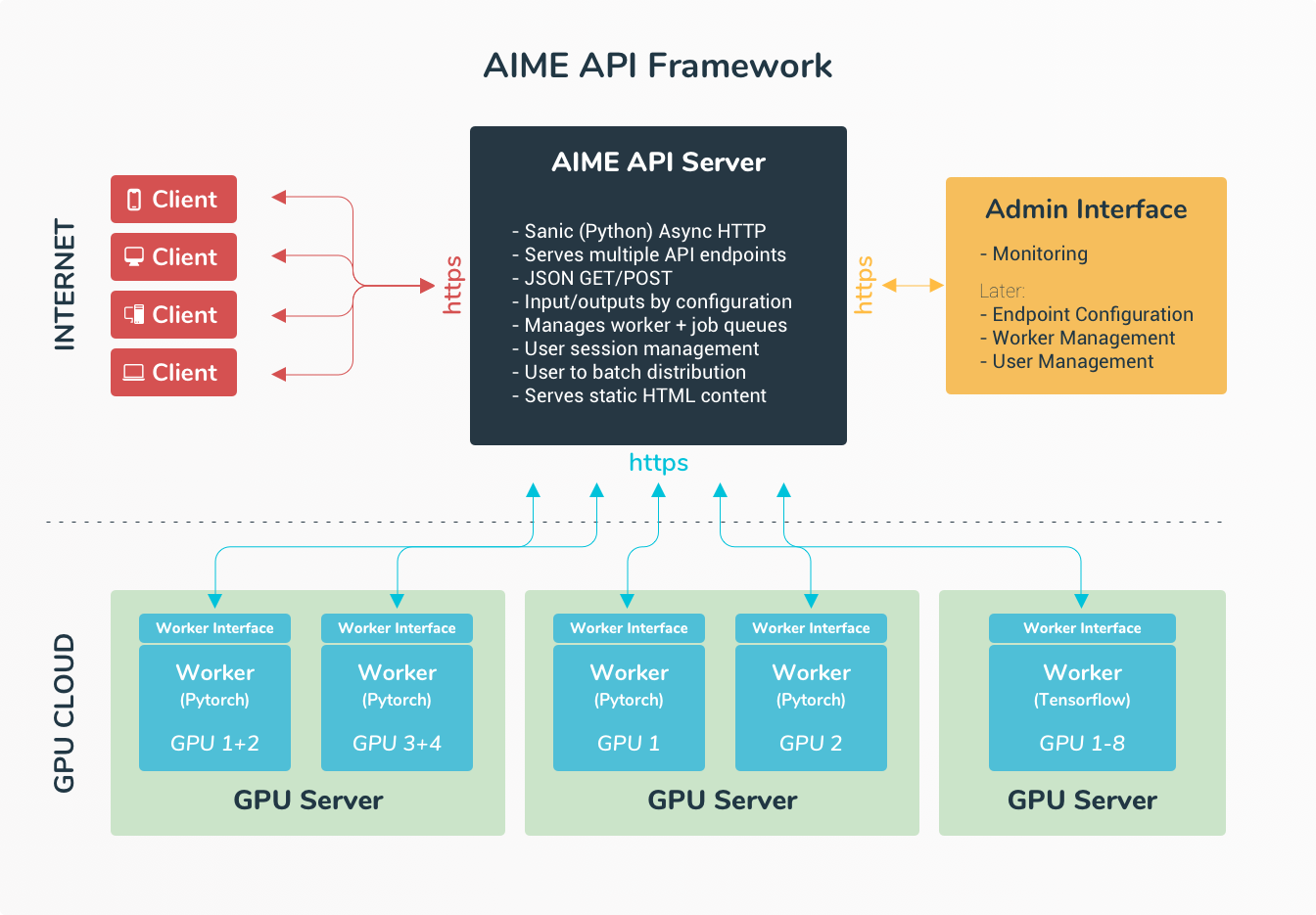 AIME API Server - The The Scalable Model Inference API Server AIME API Server - The The Scalable Model Inference API Server